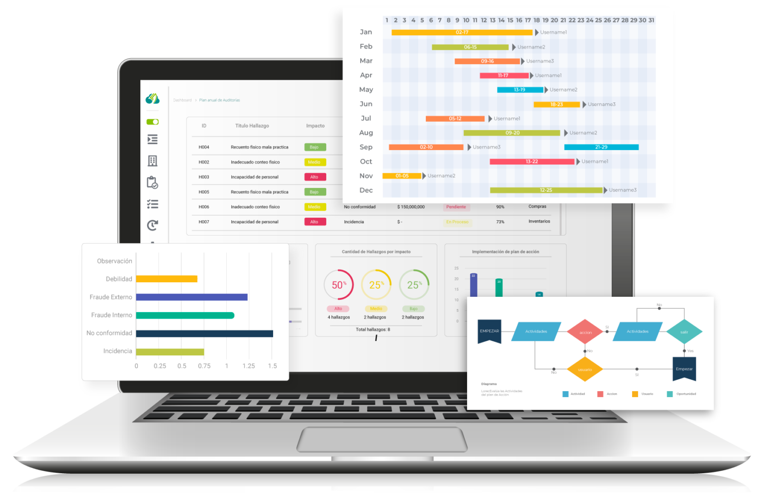 Discover the Best Auditing Software